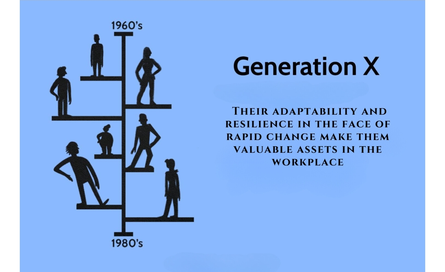 Generations Defined, The Characteristics, The Similarities, The ...