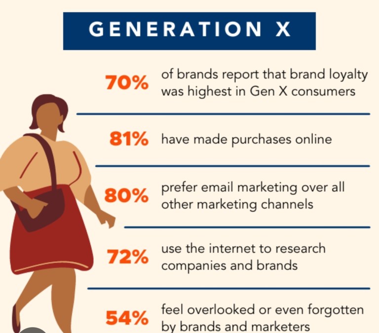 Generations Defined, The Characteristics, The Similarities, The ...