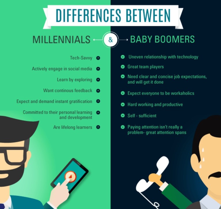 Generations Defined, The Characteristics, The Similarities, The ...