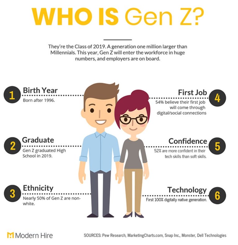 Generations Defined, The Characteristics, The Similarities, The ...