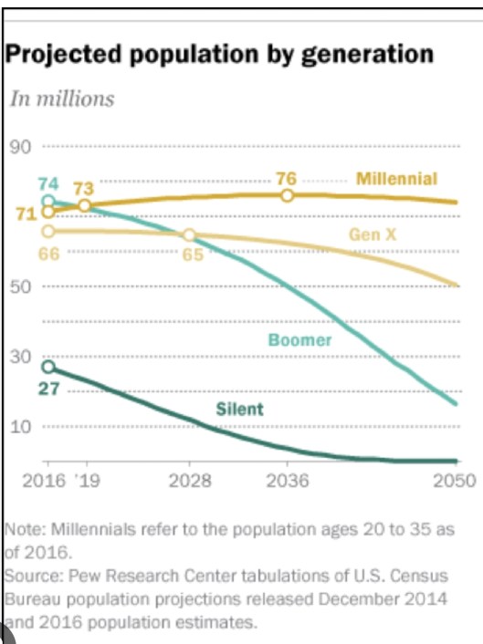 Generations Defined, The Characteristics, The Similarities, The ...