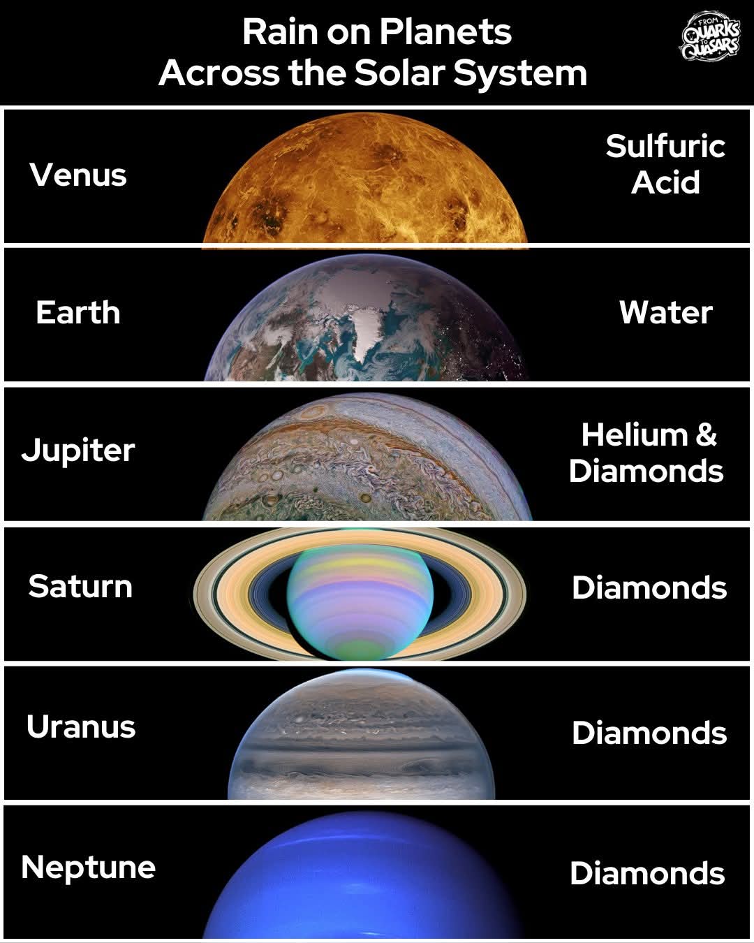 How Rain Converts On Other Planets | Leila World Blog